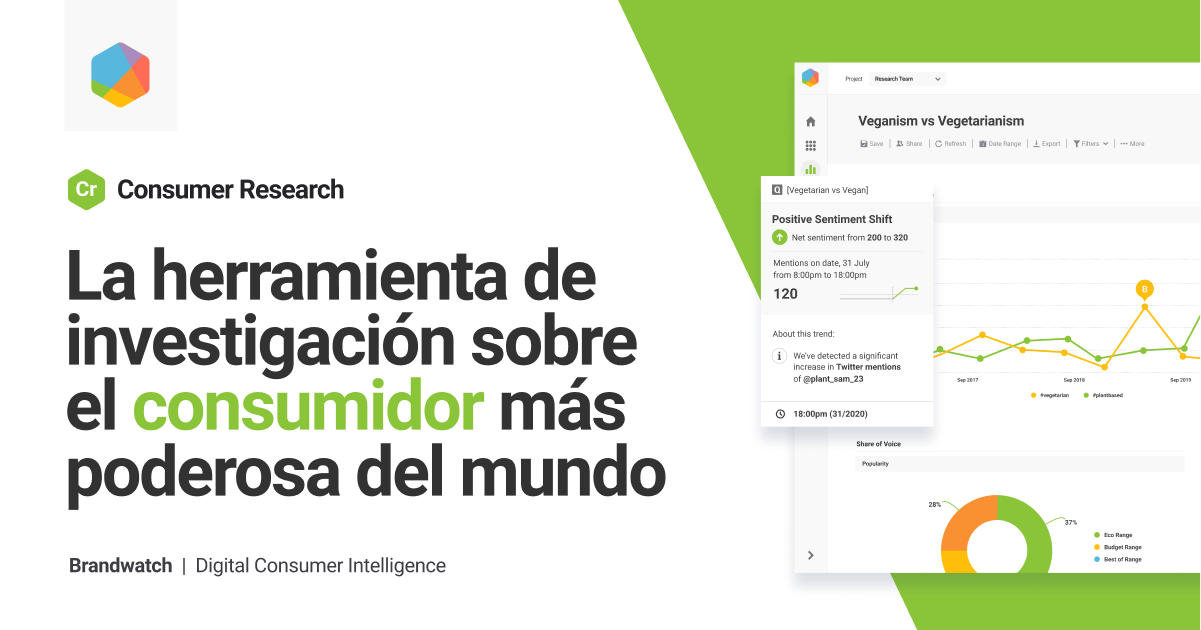 Brandwatch Consumer Research brandwatch-consumer-research